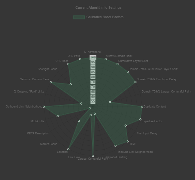 Visual Search Optimization: The Ultimate Guide